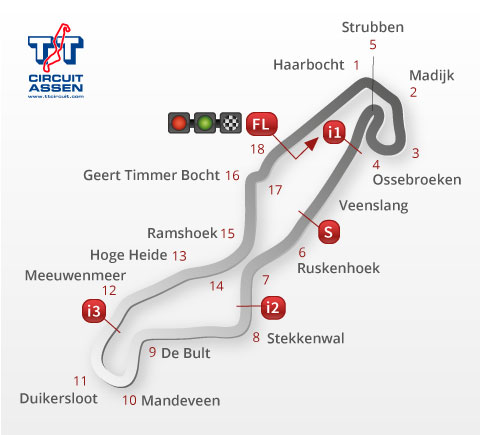 WSBK: 2015 Round 04 - Assen (SPOILERS)